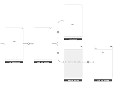 ios passing data from firstviewcontroller to frontviewcontroller of