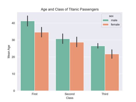 seaborn barplot make bar charts with sns barplot datagy