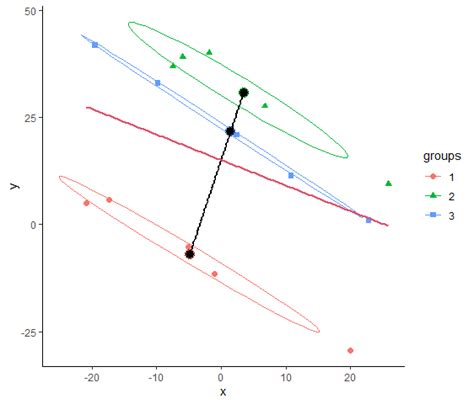 [code] add a geom smooth before grouping the data in a ggplot