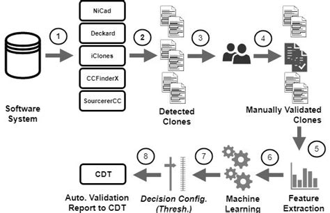 workflow of the proposed approach download scientific diagram