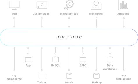 what is apache kafka confluent