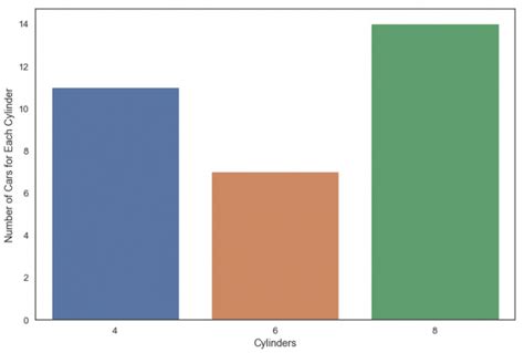barplot seaborn data visualization tutorial pandas erik
