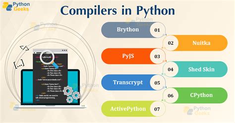 best python compilers for python developers python geeks