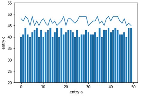 python plotting using dictionary