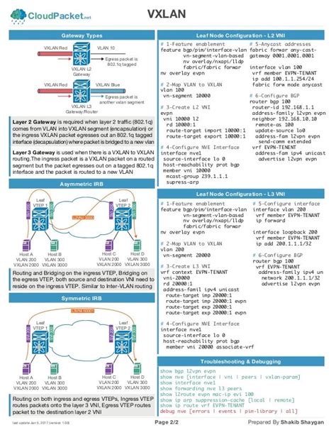 vxlan cheatsheet v1 00 computer programming osi model networking