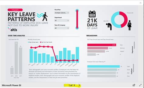 solved how to develop powerbi report like this