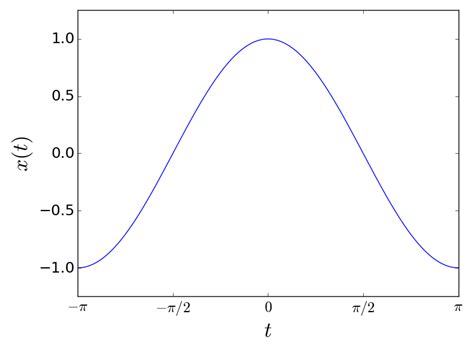 python getting the axis labels in matplotlib not to go