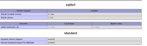 pdo wamp phpinfo shows sqlsrv but phpinfo inside artisan