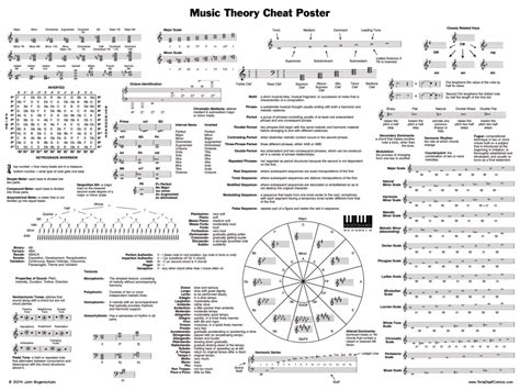 Theory Cheat R Classicalmusic