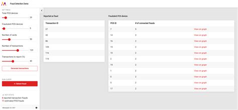 how to develop a credit card fraud detection application using memgraph