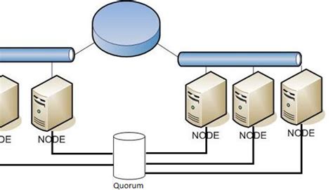 definition cluster quorum disk