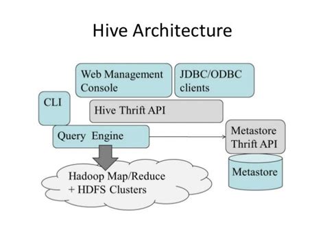 apache hive