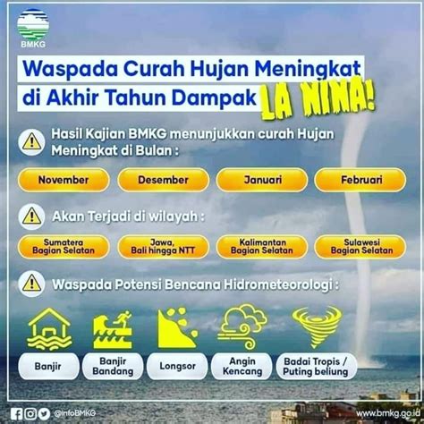 Bmkg Waspada Curah Hujan Meningkat Dampak La Nina