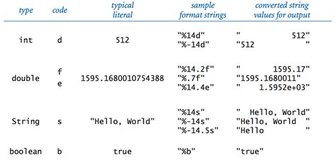 java programming cheatsheet tech overloaded