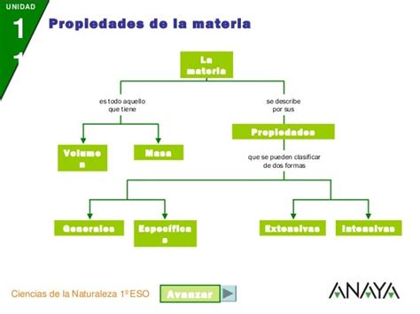 Las Propiedades Generales O Extensivas De La Materia Compartir Materiales