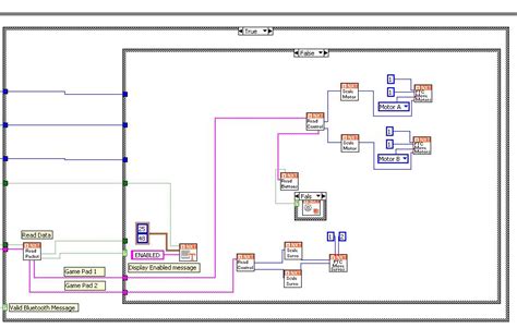 [ftc] labview servo problem first tech challenge chief delphi