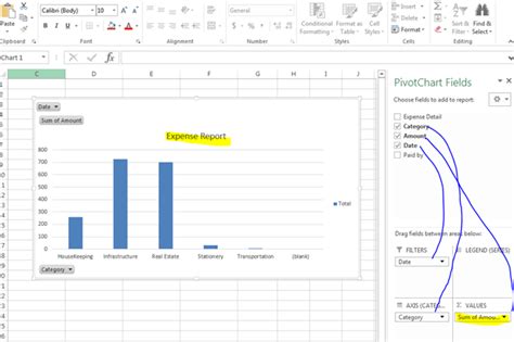 creating excel charts and writing a macro to refresh data