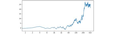 python how to define custom axis in matplotlib stack