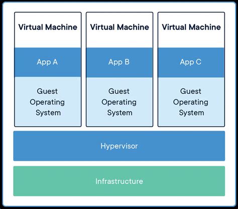 Docker Vs Container Zitoc