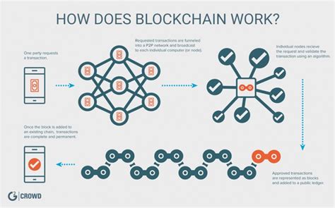 exploring electronic health records and blockchain