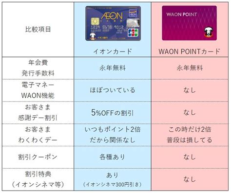 Waonポイントカード（waon Pointカード）の作り方・イオンカードとの比較も Waon Info
