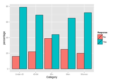 double bar graph chart free table bar chart