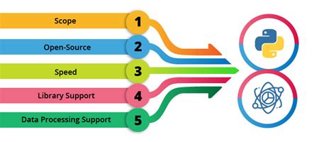 the detailed guide to how is python a perfect fit for big data