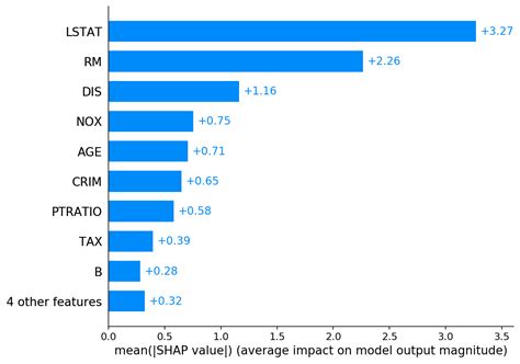 front page example xgboost — shap latest documentation