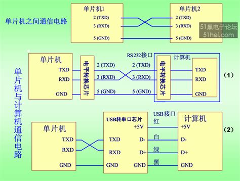 第4章 单片机串口通信 单片机学习教程 初学者入门