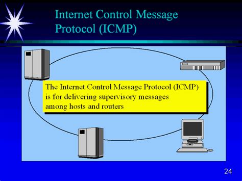Internet Control Message Protocol Icmp