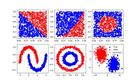 classification with machine learning