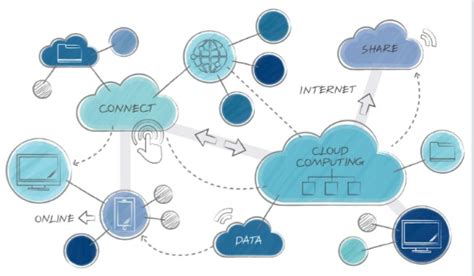 Cloud Computing Definisi Jenis Layanan Dan Berbagai Kelebihannya