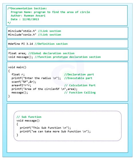 basic structure of c programming atnyla