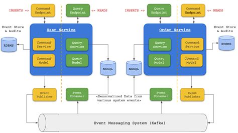 game of microservices dzone microservices