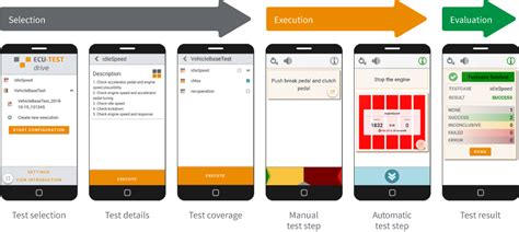 ecu test tracetronic gmbh