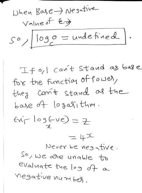 Logarithmic Functions Formula