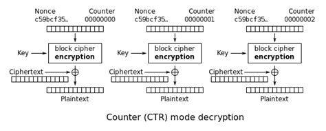 random number generator how to convert aes to a prng in order to run
