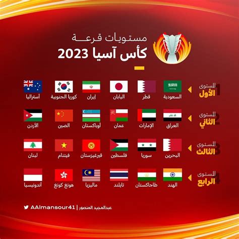 تصنيف المنتخبات الاسيوية في قرعة كأس اسيا 2023