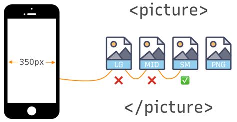 beyond media queries using newer html and css features for responsive