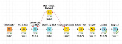 transpose row to column and column to row knime analytics platform