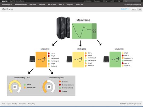 syncsort ironstream module for splunk it service