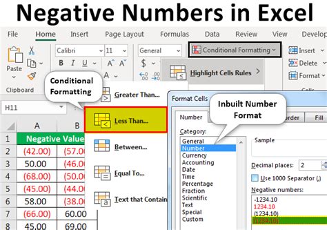 negative numbers in excel top 3 ways to show negative number
