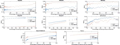 Results Of Deterministic Undersampling Approach With Rf Point Algorithm