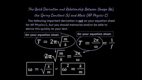 The Quick Derivation And Relationship Of Angular Frequency The Spring