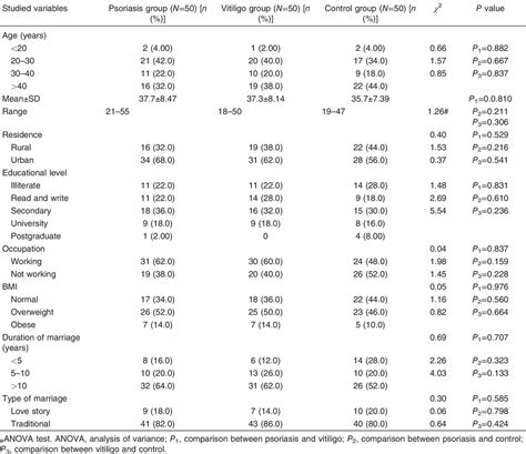 Female Sexual Dysfunction In Patients With Psoriasis And Vit