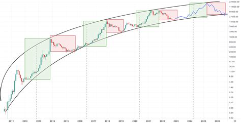 Analist Bitcoin Heeft Bodem Bereikt En Kan Richting 100 000 Euro