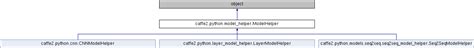 caffe2 python api caffe2 python model helper modelhelper class reference