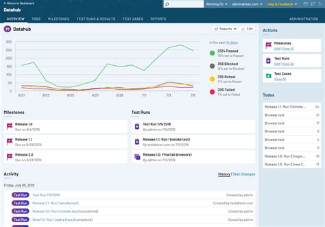 comprehensive test management testrail tour