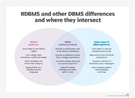 what is the difference between dbms and rdbms