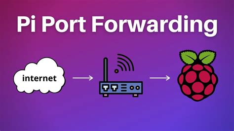 how to access your raspberry pi website over the internet with port